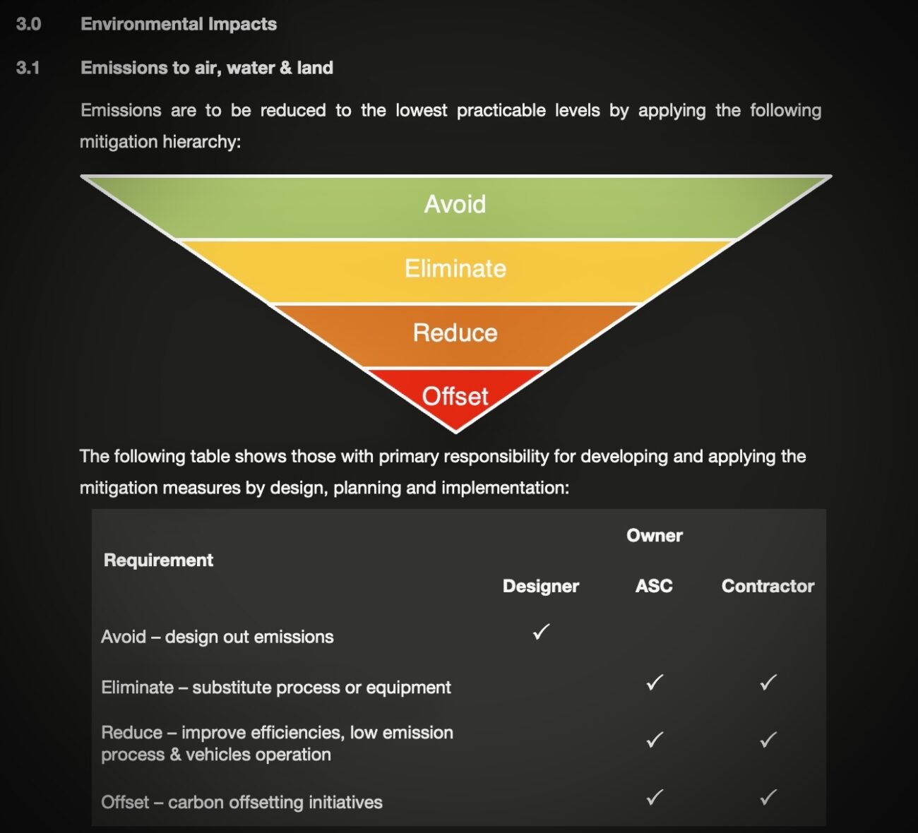 EMS Development - LCS Project Solutions